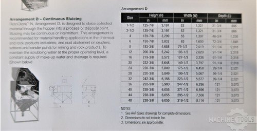 AFF INTERNATIONAL ROTOCLONE #8 ARRANGEMENT D Dust Collectors Used ...