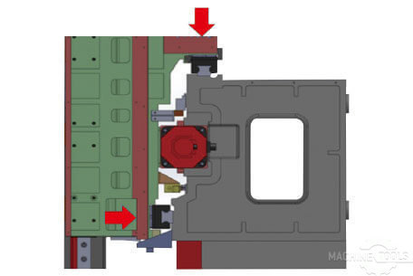 SHINZAWA SDC 1612 Gantry Machining Centers (incld. Bridge & Double ...